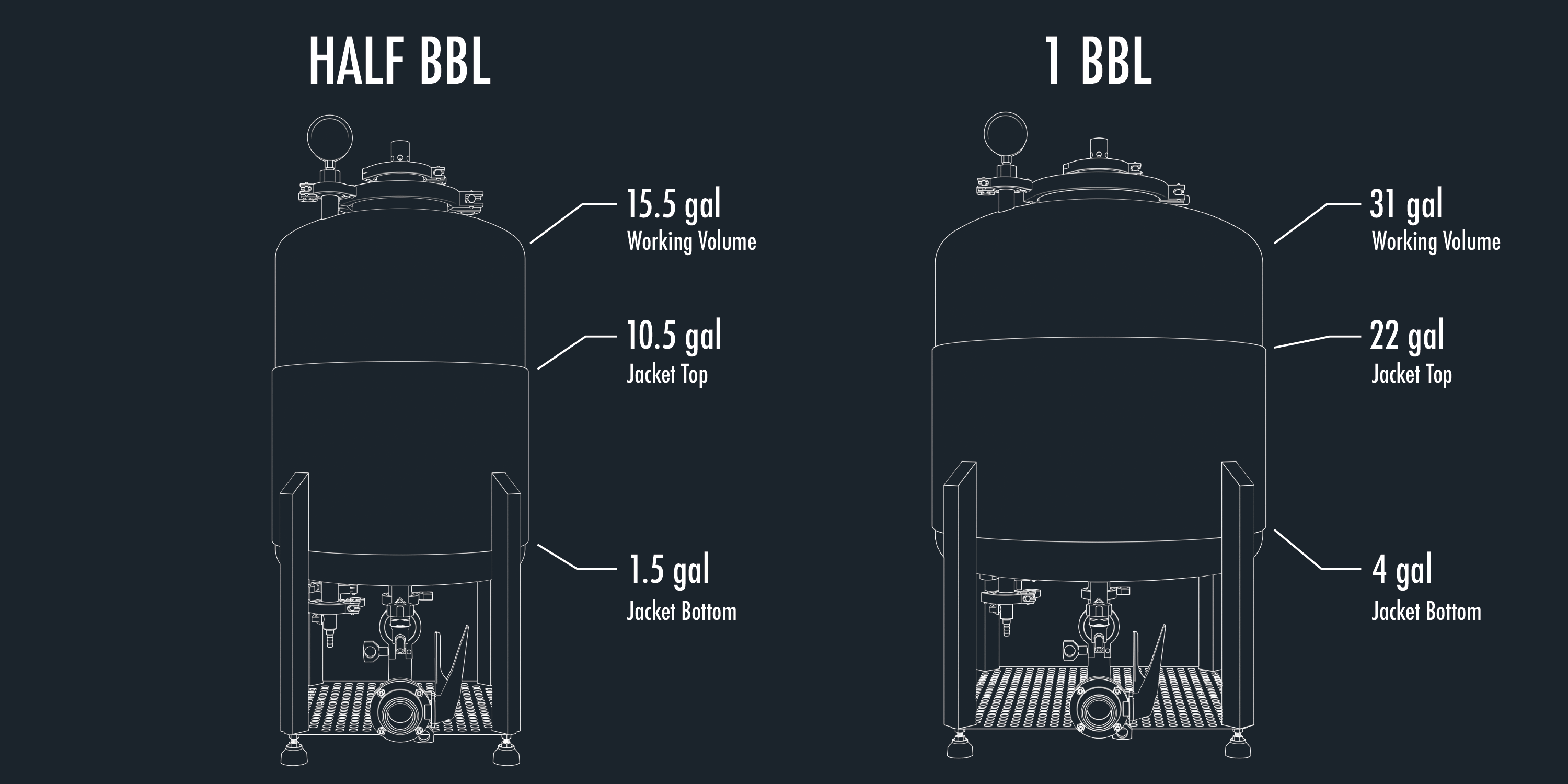 Brite Tank 2.0 - Ss Brewtech