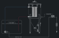 FTSs | Temp Control - Ss Brewtech