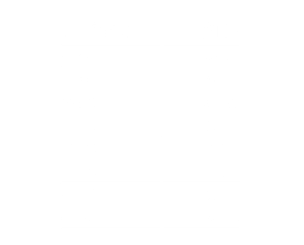 Pro Tanks - Ss Brewtech