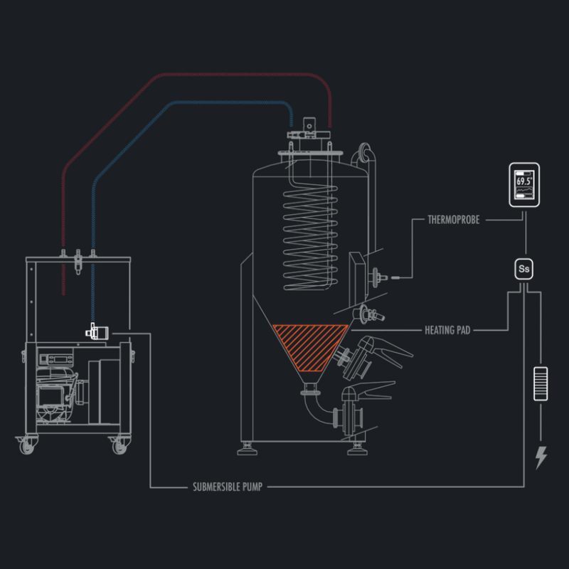 FTSs | Temp Control - Ss Brewtech