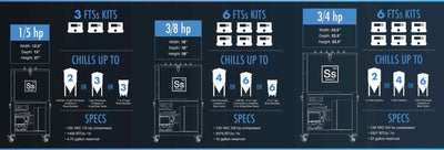 FTSs | Temp Control - Ss Brewtech