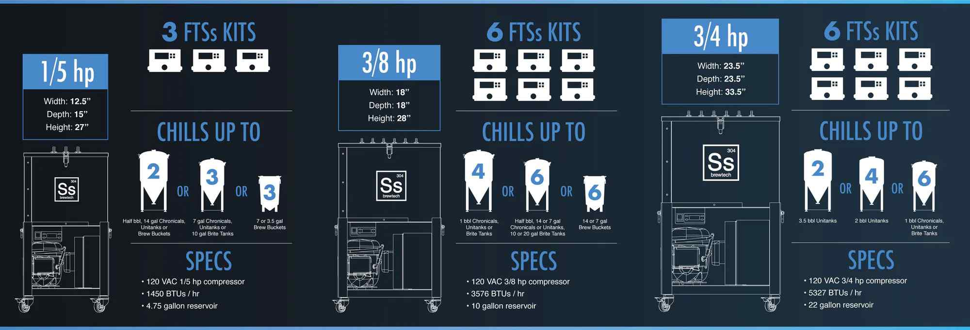 FTSs | Temp Control - Ss Brewtech